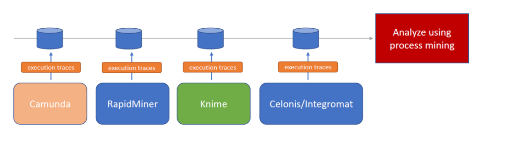 CSG Data Science and Machine Learning - NHR4CES