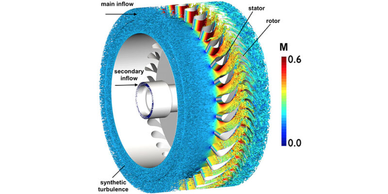 SDL Fluids - NHR4CES