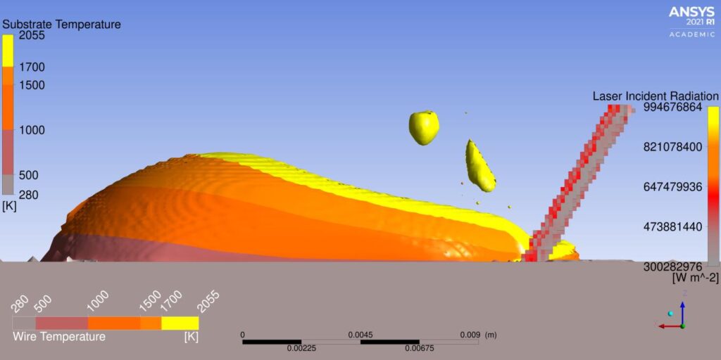 Laser-Assisted Double Wire Welding - NHR4CES