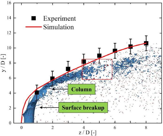 Automatic Coupling Method of Volume-of-Fluid and Lagrangian Particle ...