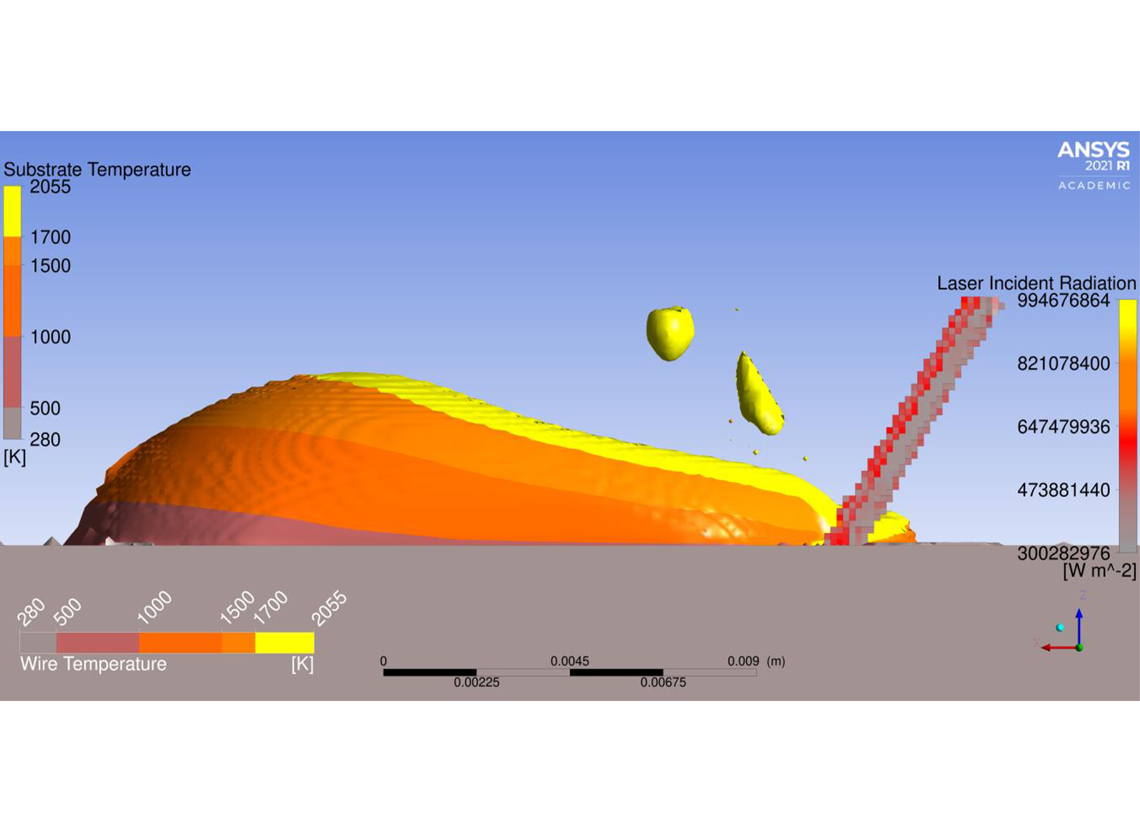 Laser-Assisted Double Wire Welding - NHR4CES