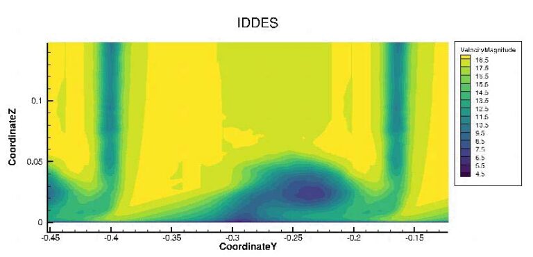 Investigation of the Tip Clearance Sensitivity of an Axial Compressor ...