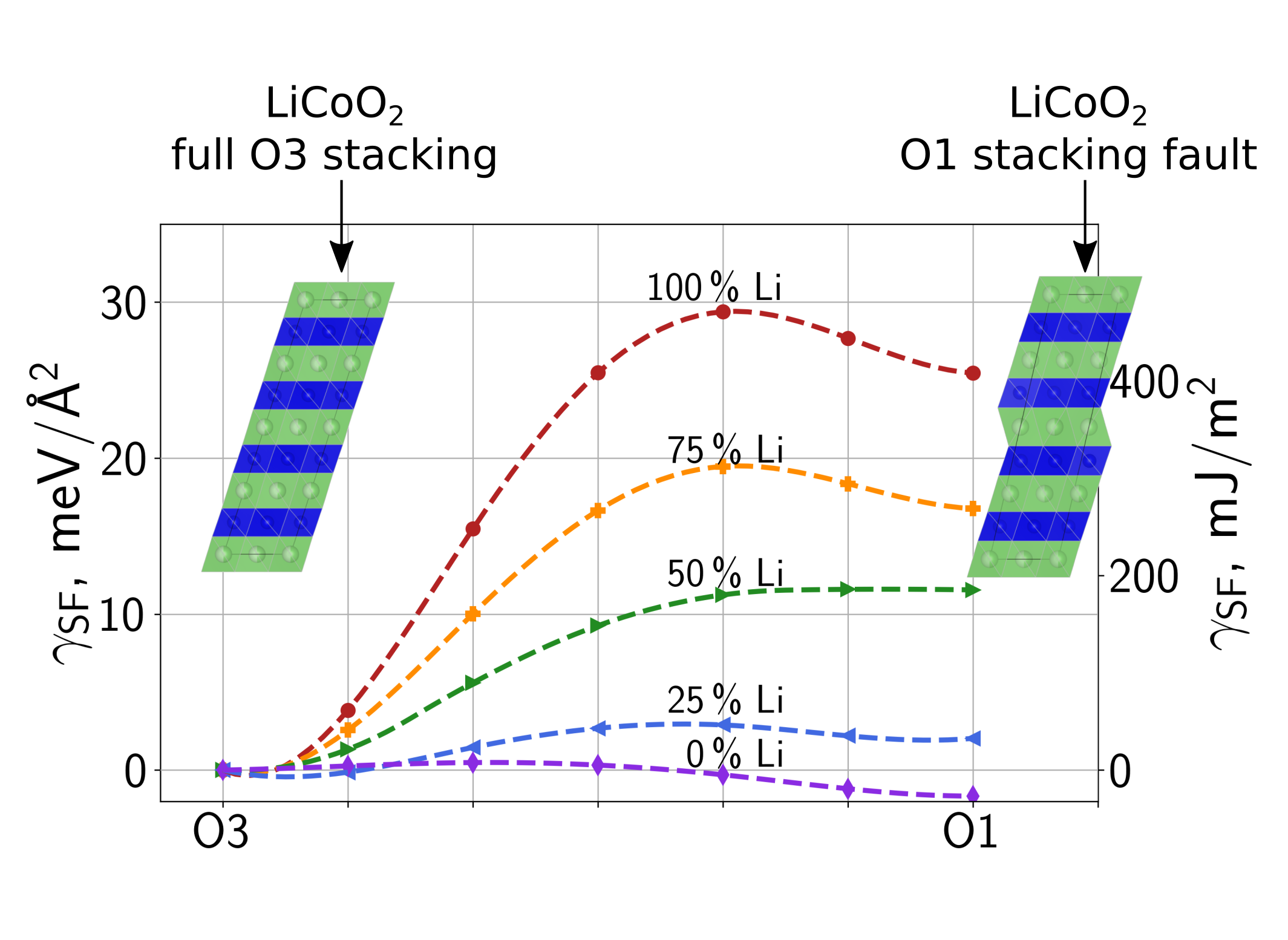 Understanding the Detrimental Nature of Dislocations in Layered Cathode Active Materials II ...