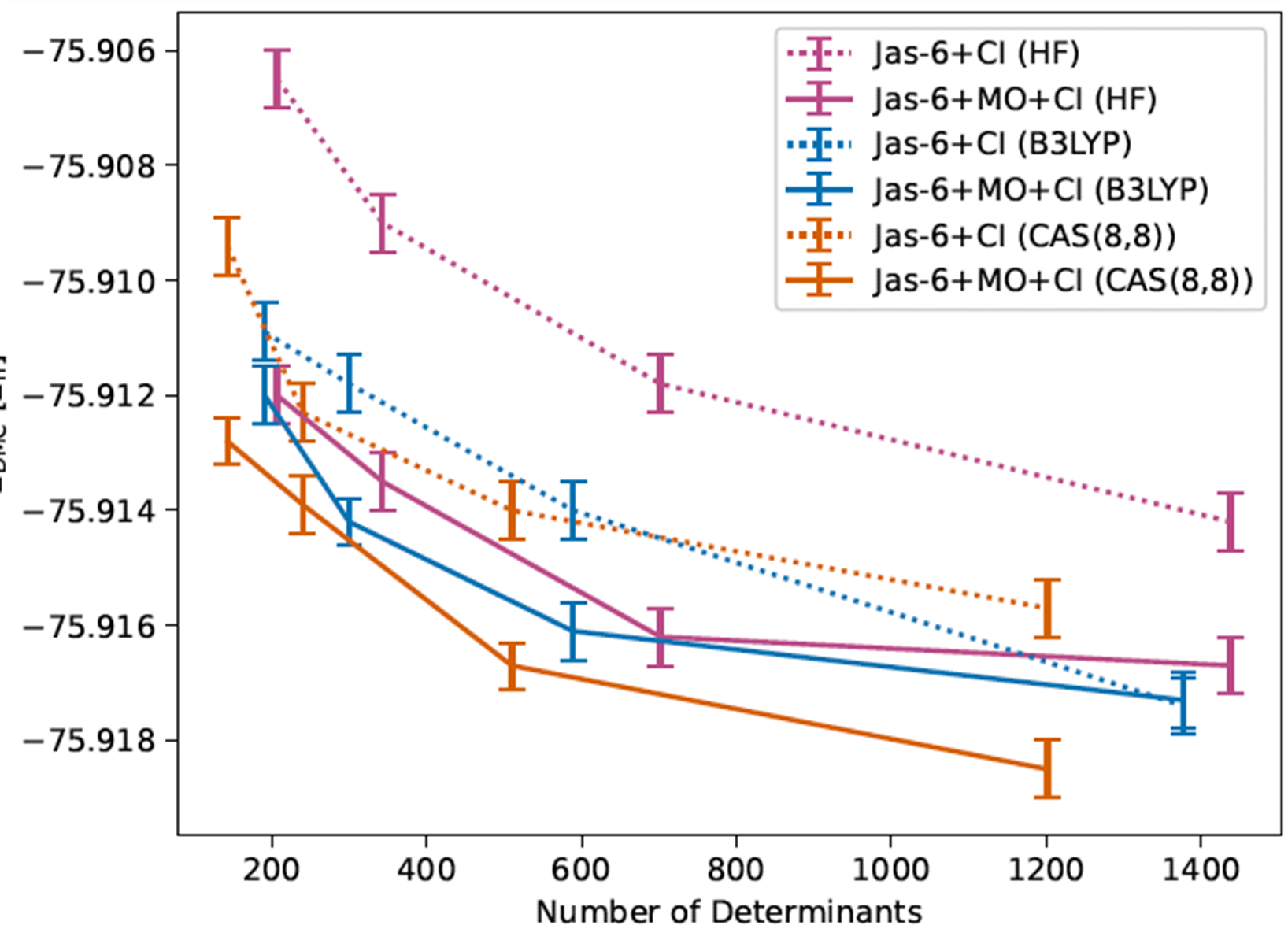 Full Optimization Of Selected Configuration Interaction Wave Functions Using Quantum Monte Carlo