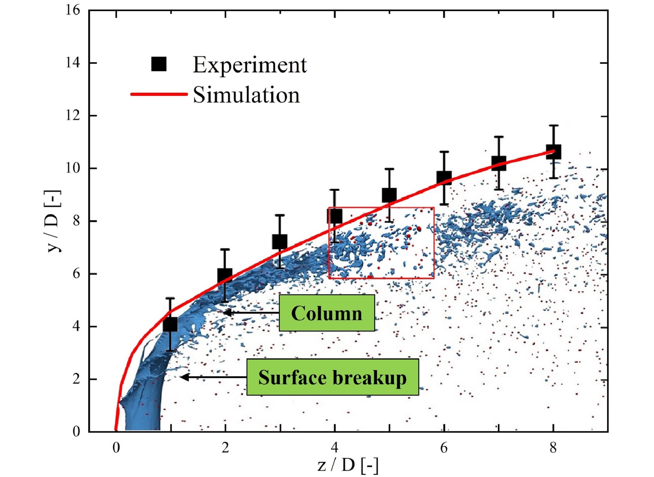 Automatic Coupling Method Of Volume Of Fluid And Lagrangian Particle Tracking For Spray