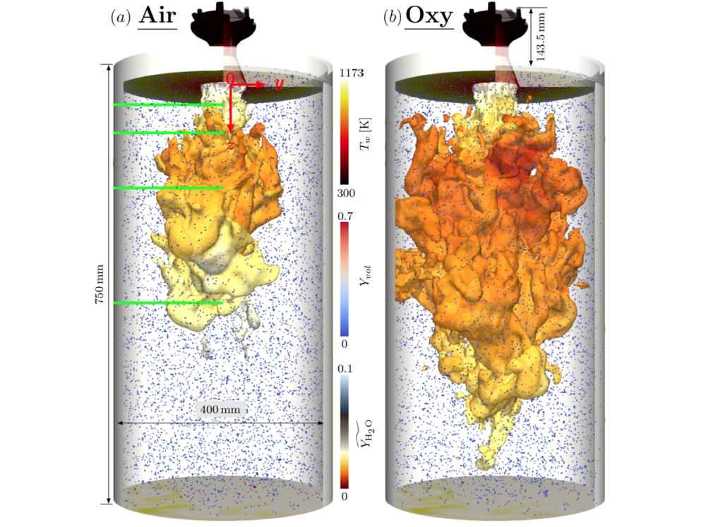 Large-Eddy simulation of torrefied biomass combustion in oxy-fuel ...
