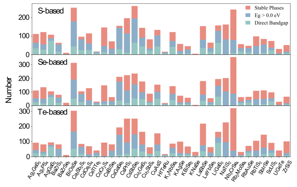 High-Throughput Design of Chalcogenide Materials for Optoelectronic ...