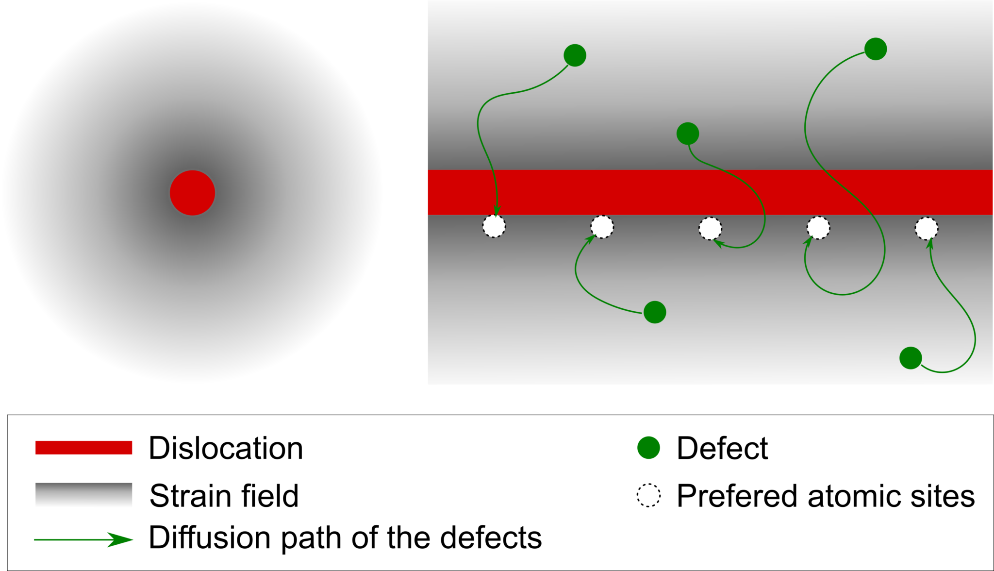 Dislocations for Defect-Based Quantum Computing - NHR4CES