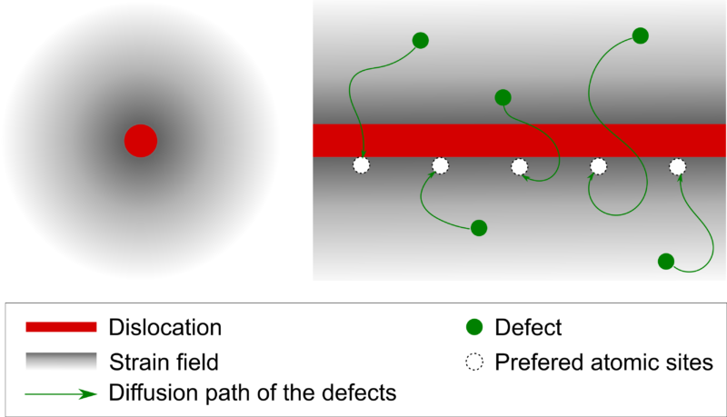 Dislocations for Defect-Based Quantum Computing - NHR4CES