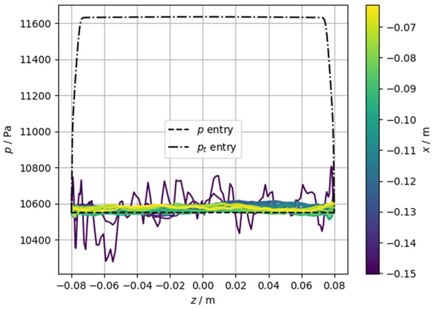 Investigation of the 3D Instationary Flow in Linear Compressor Cascade Using Large Eddy ...