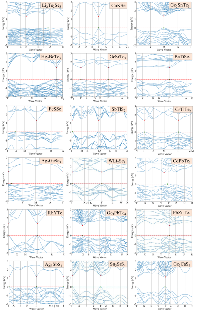 Designing Materials With Photo-Induced Phase Transitions - NHR4CES