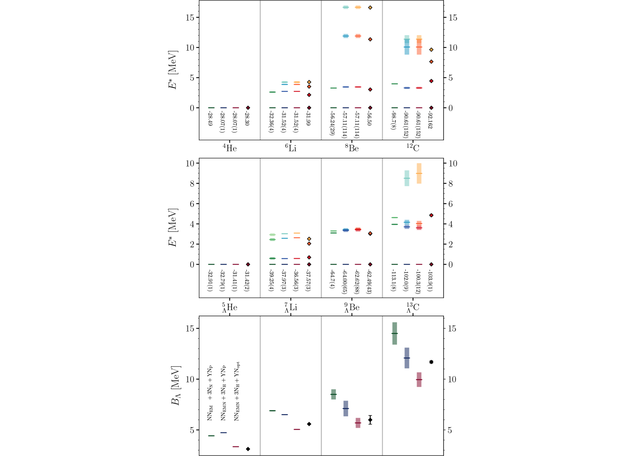 Large-scale configuration interaction for ab initio nuclear structure - NHR4CES
