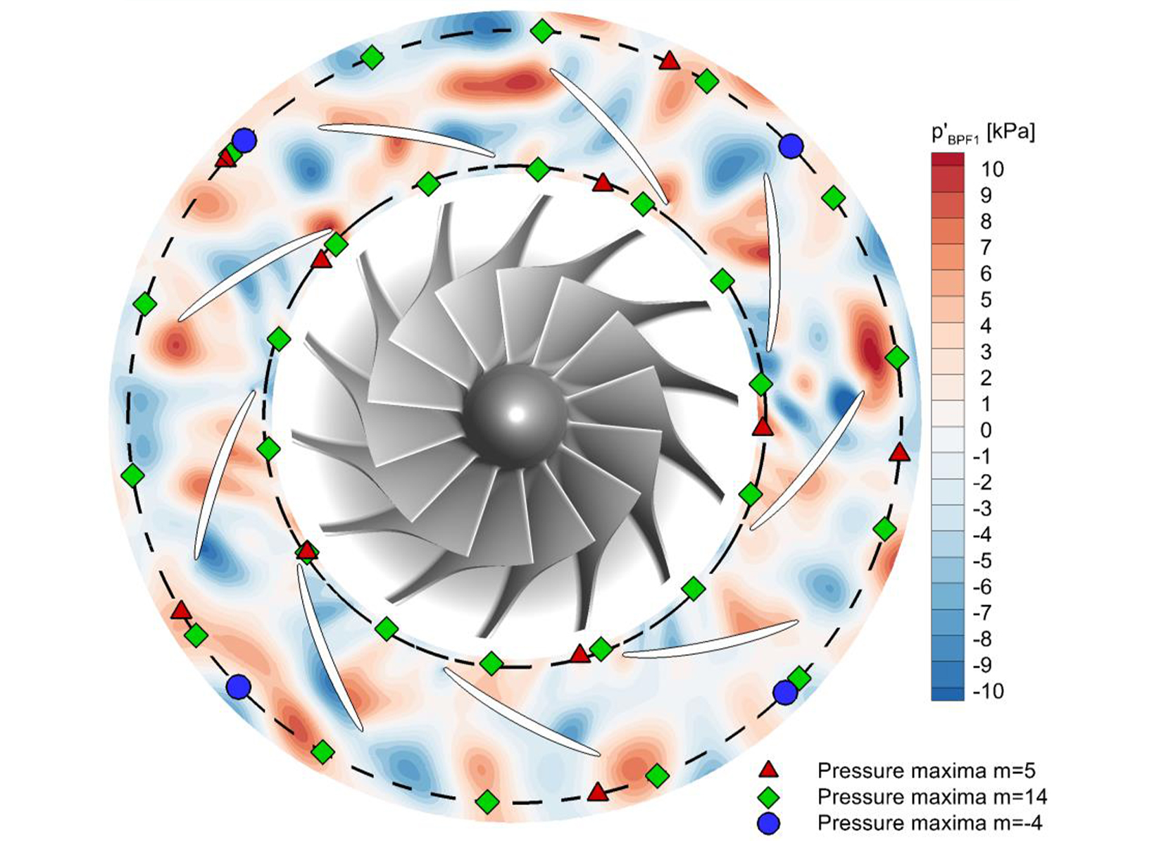 Analysis of Aerodynamic Noise Generation and Propagation in a Centrifugal Compressor - NHR4CES