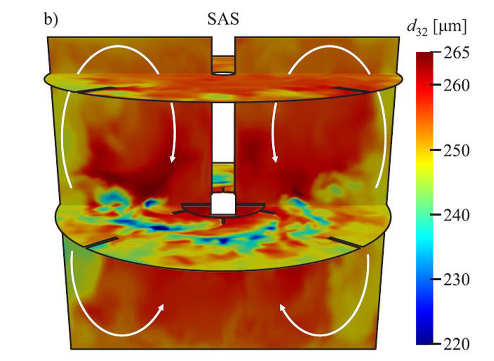 Extraction processes in pump-mixers - Development of a coupled CFD and ...