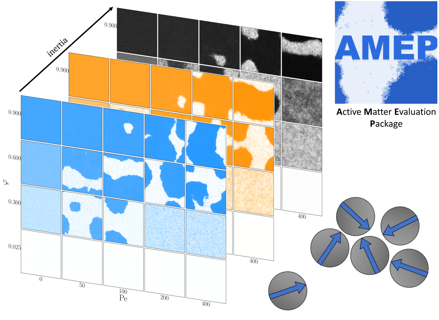 Phase Diagram of Inertial Active Brownian Particles - NHR4CES