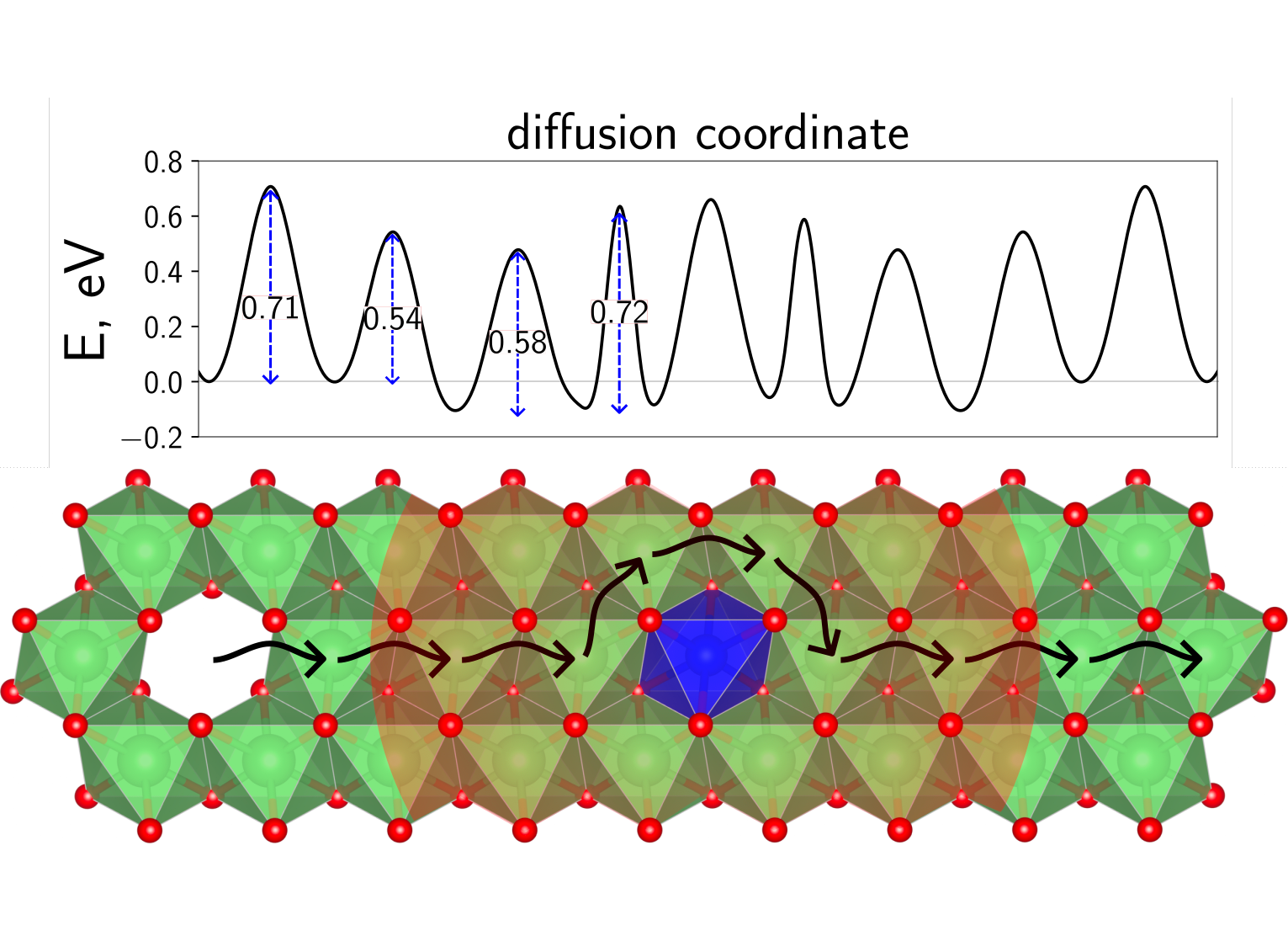 Understanding the detrimental nature of dislocations in layered cathode active materials - NHR4CES