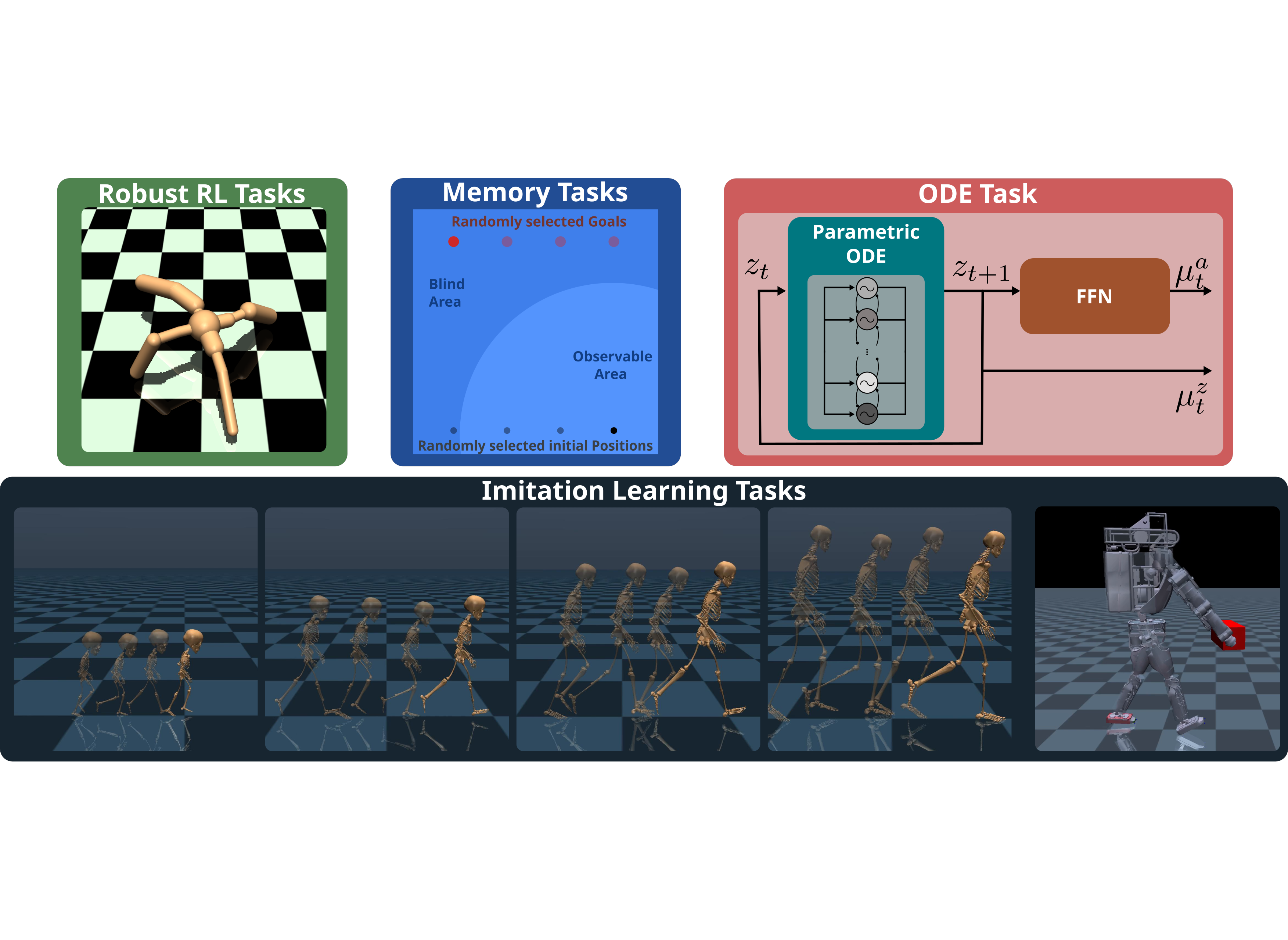 Improving the Understanding of Neuromuscular Gait Control using Deep Reinforcement Learning ...