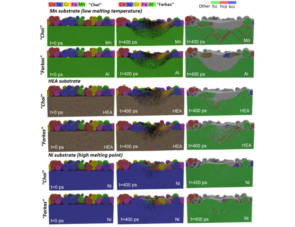 Simulation of in-situ alloying of high entropy alloys during additive ...