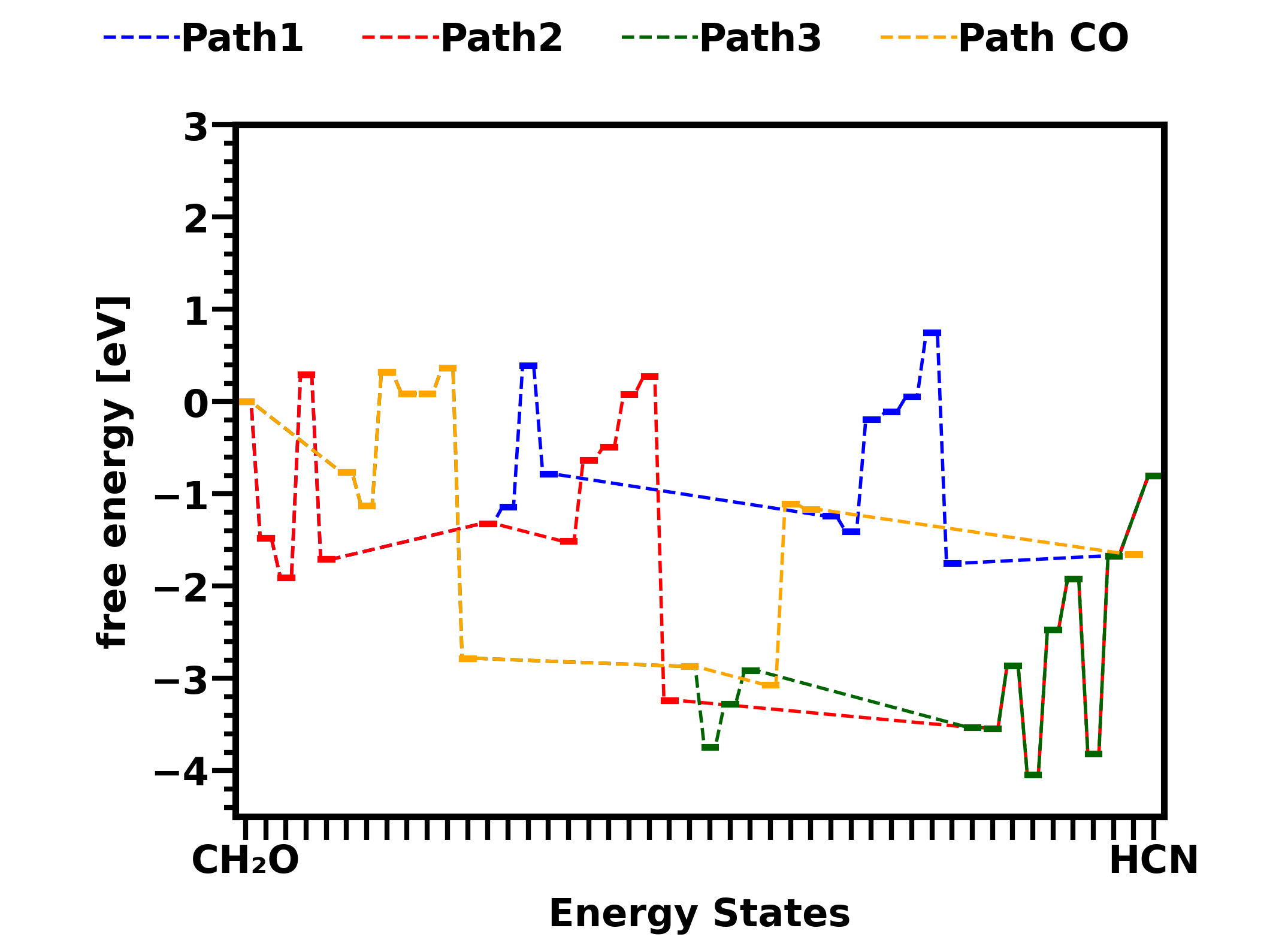 Calculating Reaction Energy Barrier of HCN Formation From CH20 With ...