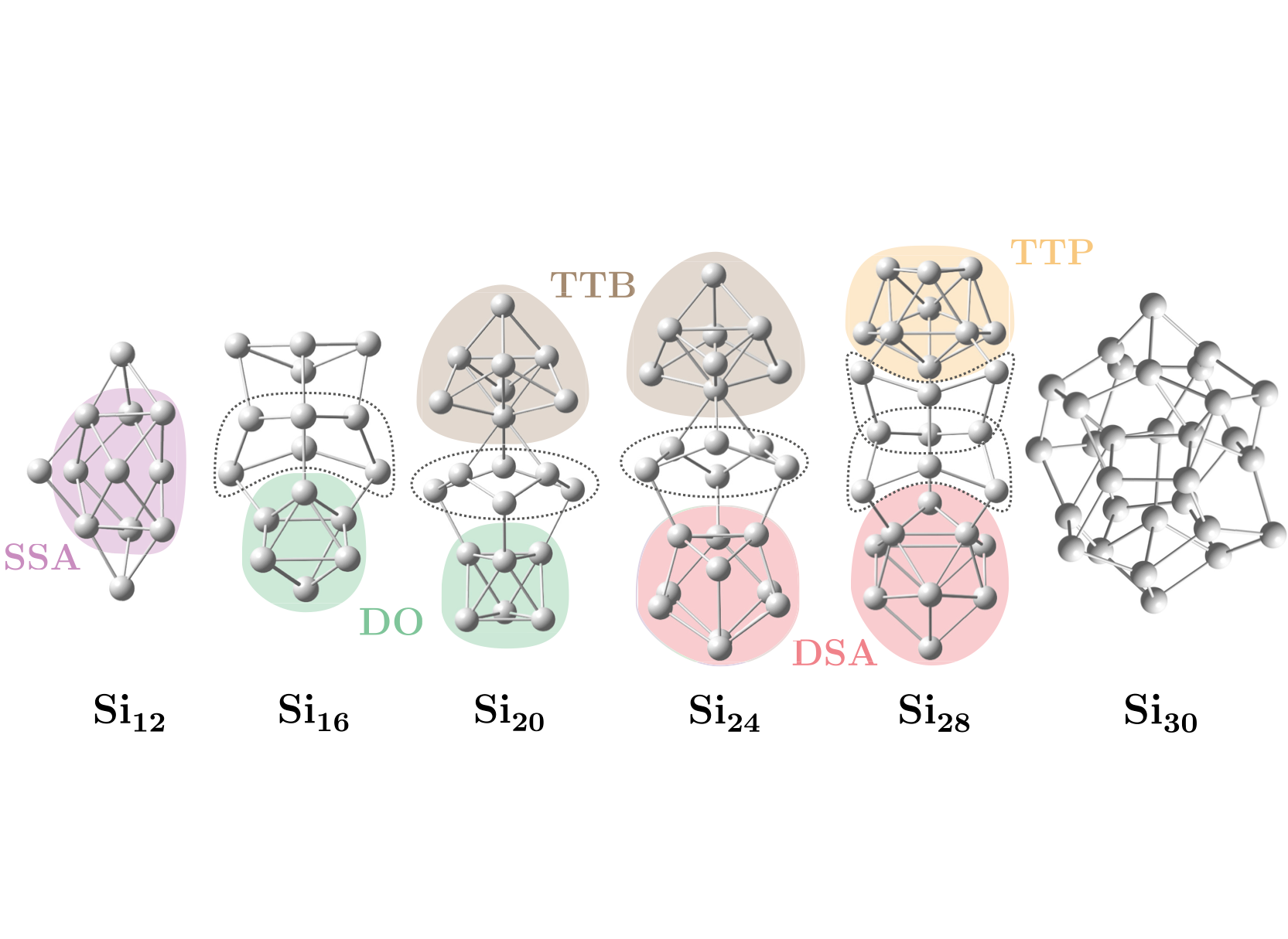 Structure Optimization, Dielectric and Magnetic Properties of Pure ...