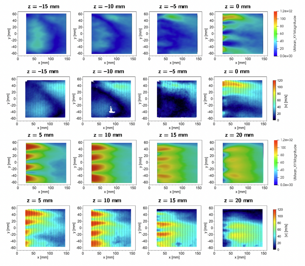 A-posteriori Investigation and Validation of Predictive CO Models for LES - NHR4CES
