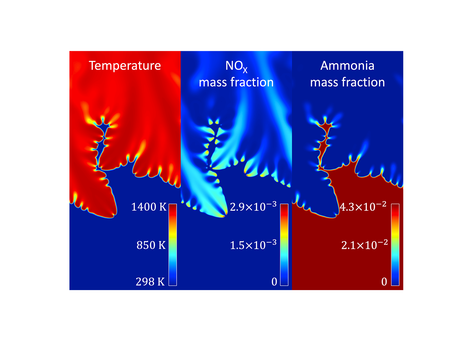 Direct Numerical Simulation of Laminar Premixed Ammonia/Hydrogen/Air Flames: Analysis of Flame ...