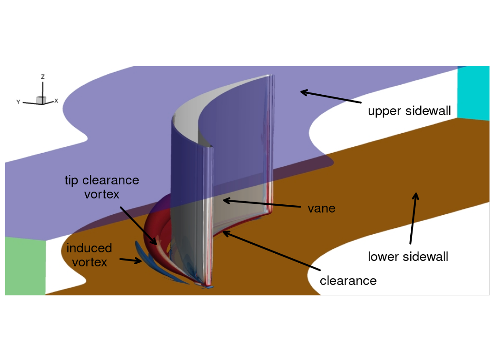 Investigation of the tip clearance of an axial compressor cascade using ...