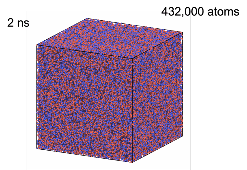 SDL Materials Design - NHR4CES