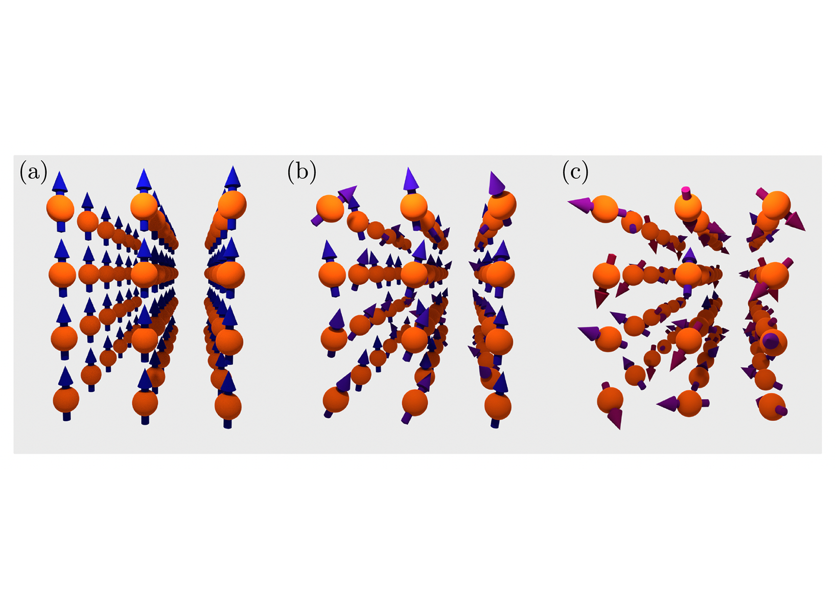 True ab initio spin dynamics and thermodynamics from massively parallel ...