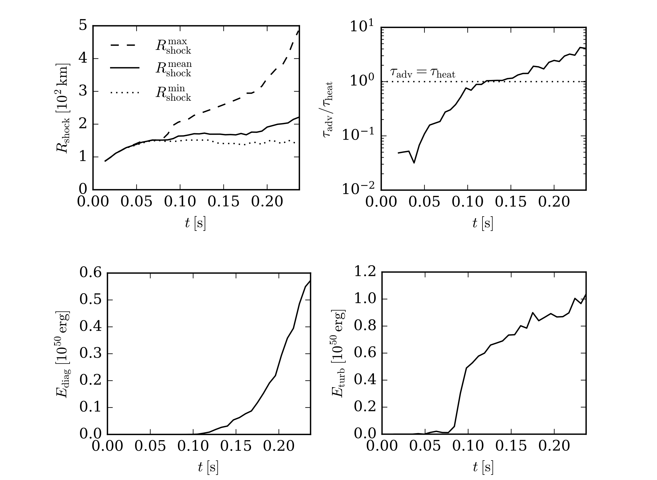 Three-Dimensional Core-Collapse Supernova Simulations With Nuclear Reaction Networks - NHR4CES