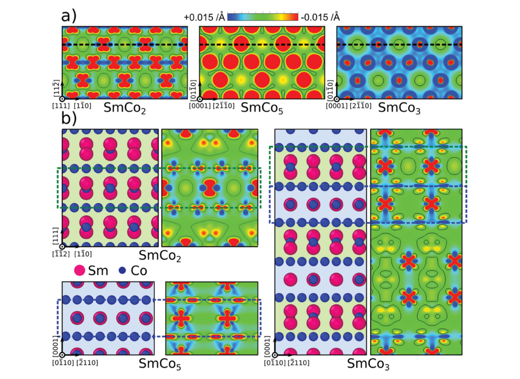 Plasticity of Complex Crystals by Density Functional Theory (DFT) - NHR4CES
