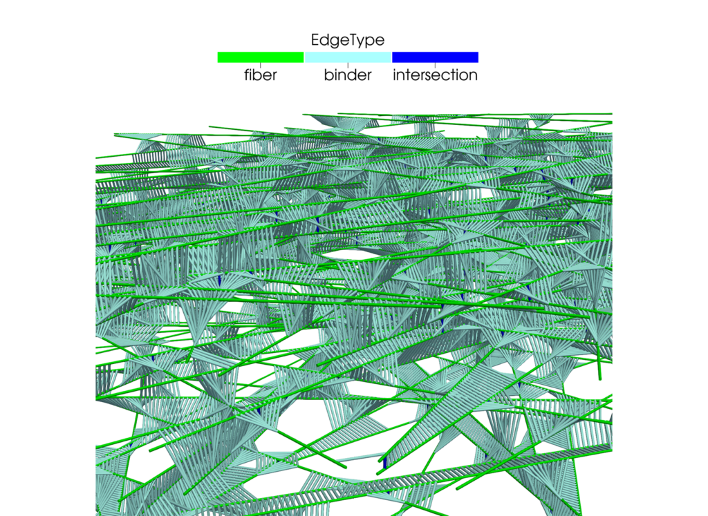 Simulations for Electrochemical Energy Devices - NHR4CES